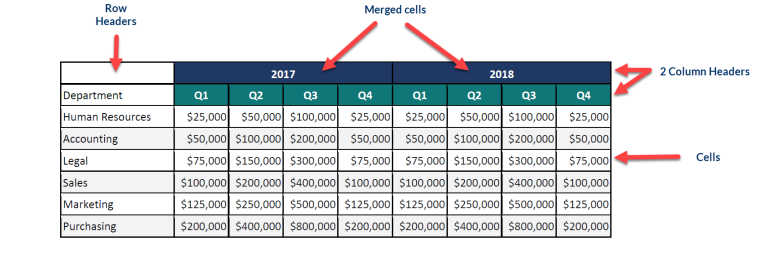 Tips for Tagging Tables in PDFs