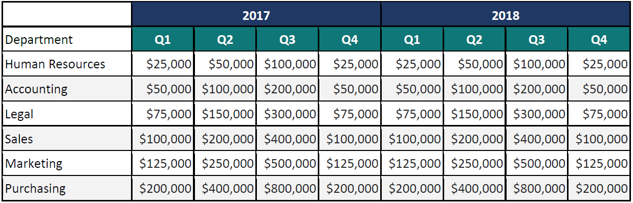 Tips for Tagging Tables in PDFs