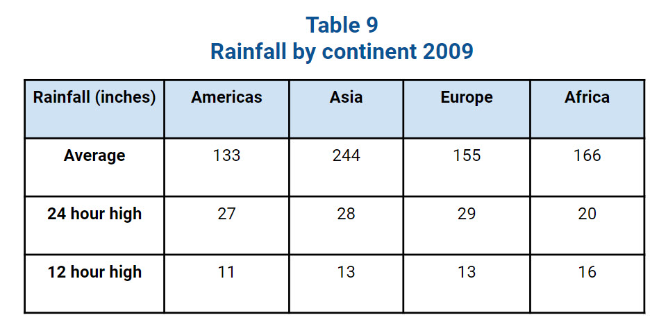 Tips for Tagging Tables in PDFs
