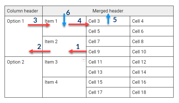 Tips for Tagging Tables in PDFs
